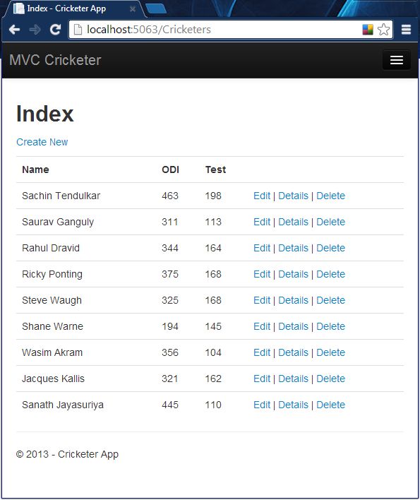 Getting Started With CRUD Operations and LocalDB in MVC 5