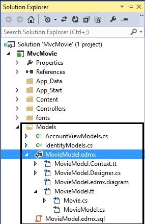 Model First Approach in ASP.Net MVC 5