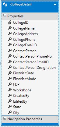 Working With Stored Procedures Using Entity Framework: Part 1