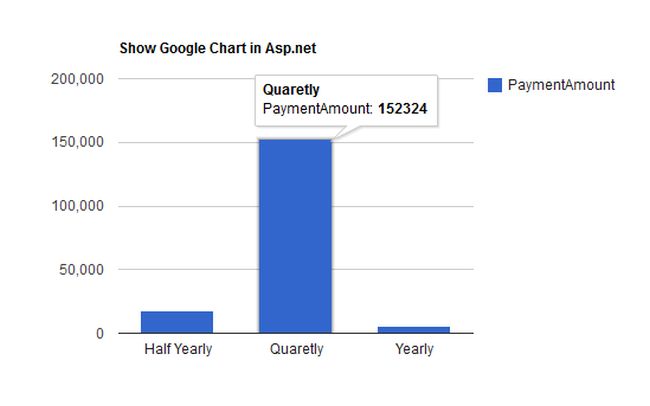 How to Create Google Charts in ASP.Net With JSON