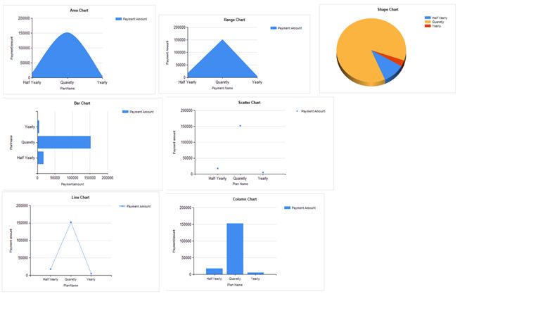 How to Create RDLC Charts and Complete Series of All Charts