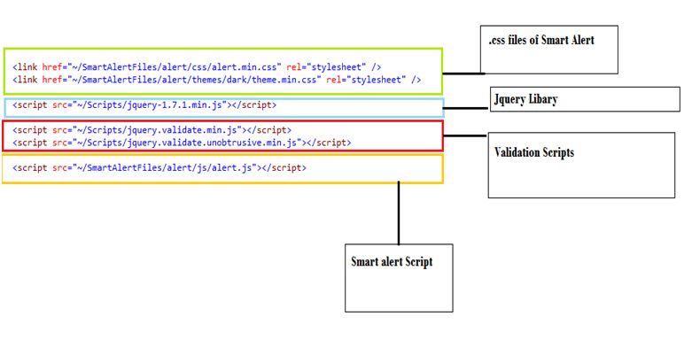 Smart Alert With MVC - Part 2