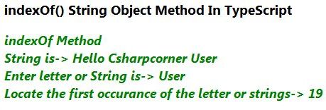 String Object Method In TypeScript: Part 5