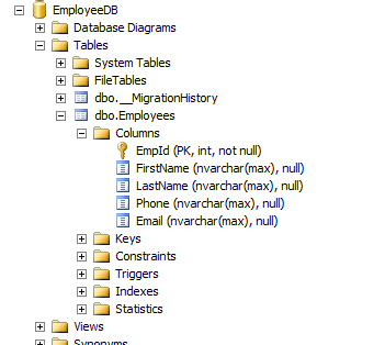 Table Splitting Insert Data Using Code First Approach
