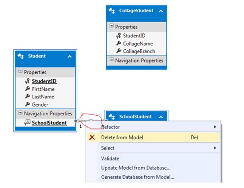 Table Per Type Inheritance in Entity Framework