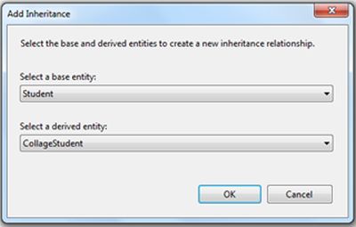 Table Per Type Inheritance in Entity Framework
