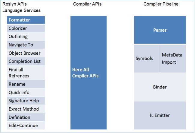 Roslyn Compiler in Visual Studio 2015