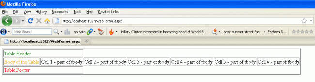 HTML5 tbody, thead and tfoot tags