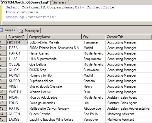 Group by and Order by Clause in SQL 2005