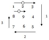 Create a Spiral Matrix by Taking Number of Rows and Columns as Input