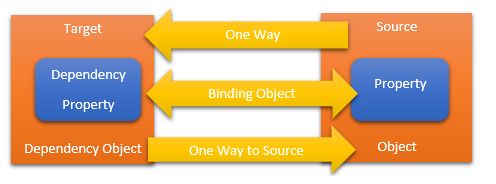 Learn Important WPF (XAML) Concepts in 15 Minutes