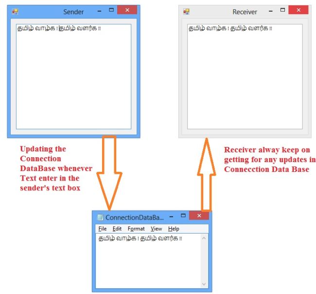 Simple Way to Establish Interaction Between Two Windows Applications by ...