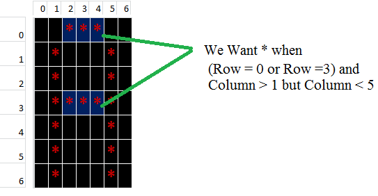 Single If-else Statement to Print All Letters Using C#