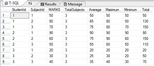 Over Clause in Sql Server