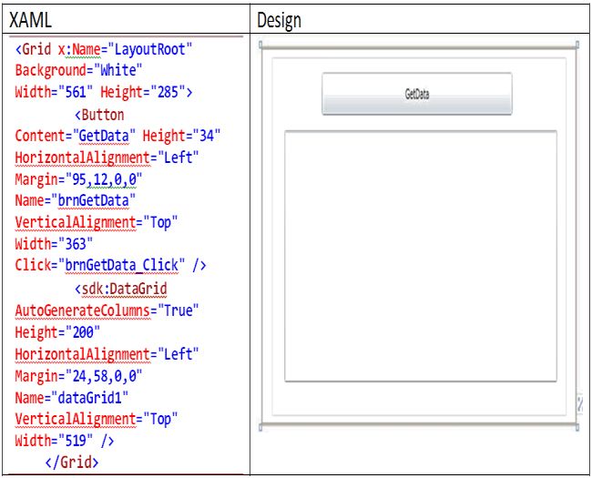 Creating Silverlight Application To Consume The Wcf Service