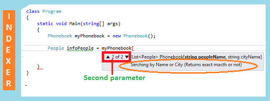 Magical Role Of Indexer In C# Programming