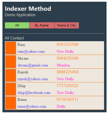 Magical Role Of Indexer In C# Programming