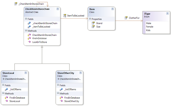 Chain Of Responsibility Design Pattern Using C#