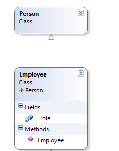 Introduction To Type Casting In C#