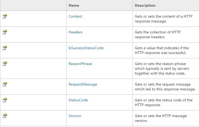 Action Results in Web API