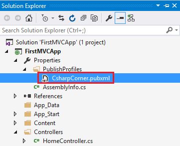 How to Publish ASP.Net MVC on IIS MVC 5.0: Part 3