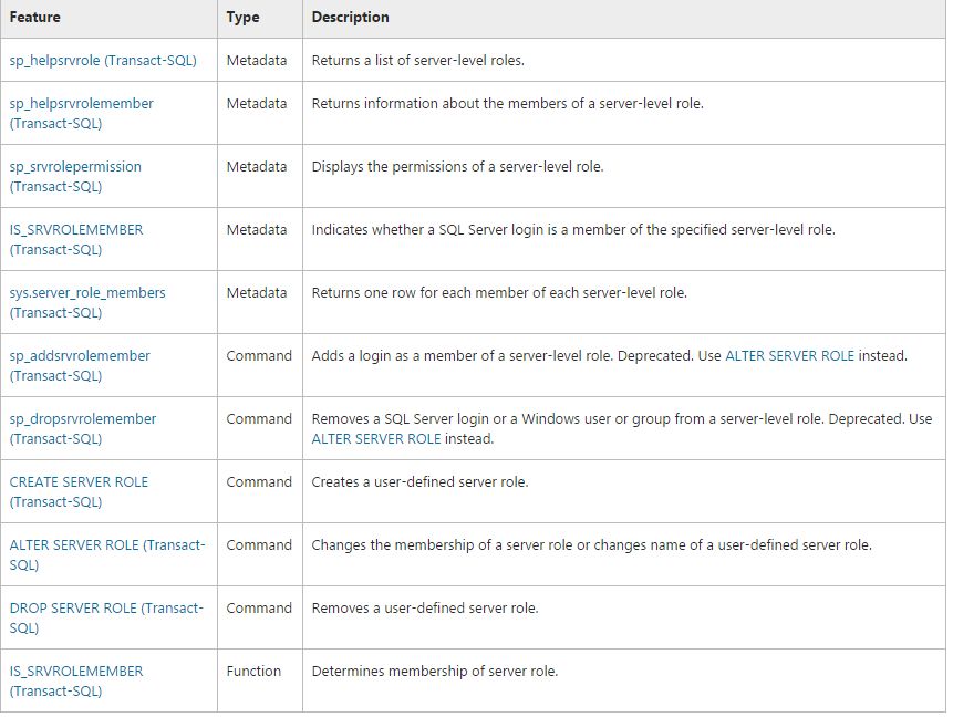 SQL Server-Level Roles And Permissions SQL Server-Level Roles And Permissions