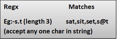 What is a Regular Expression in C#?