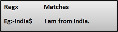 What is a Regular Expression in C#?