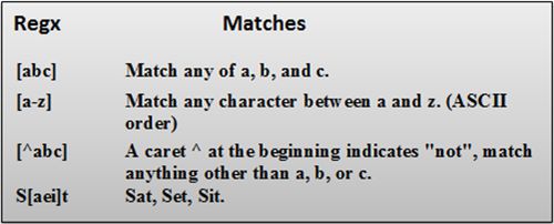 What is a Regular Expression in C#?