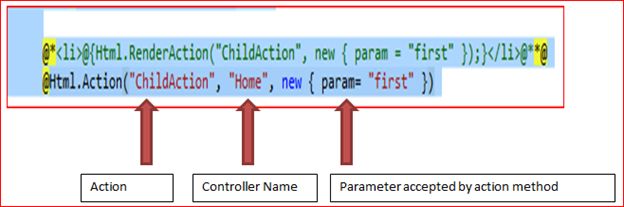 CHILD Action Methods in ASP.Net MVC 4