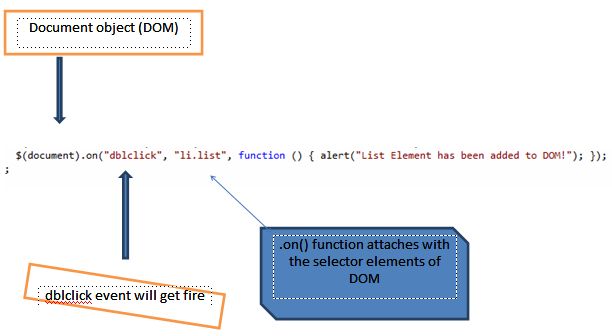 On Functions in jQuery 1.9.1