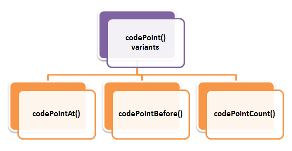 Learn Stringbuffer Class In Java Lecture 6