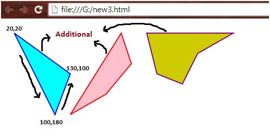 Scalable Vector Graphics - Polygon
