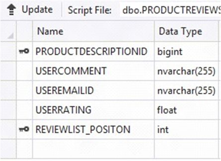 Object Relational Mapping (ORM) Using NHibernate - Part 2 of 8