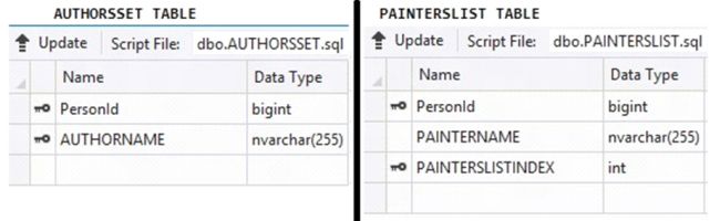 Object Relational Mapping (ORM) Using NHibernate - Part 2 of 8
