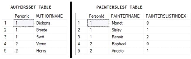 Object Relational Mapping (ORM) Using NHibernate - Part 2 of 8