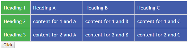 Swap Rows With Columns In Html Table With Javascript