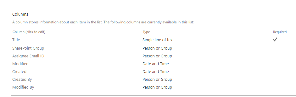 How To Set Item Level Permissions In SharePoint List/Library