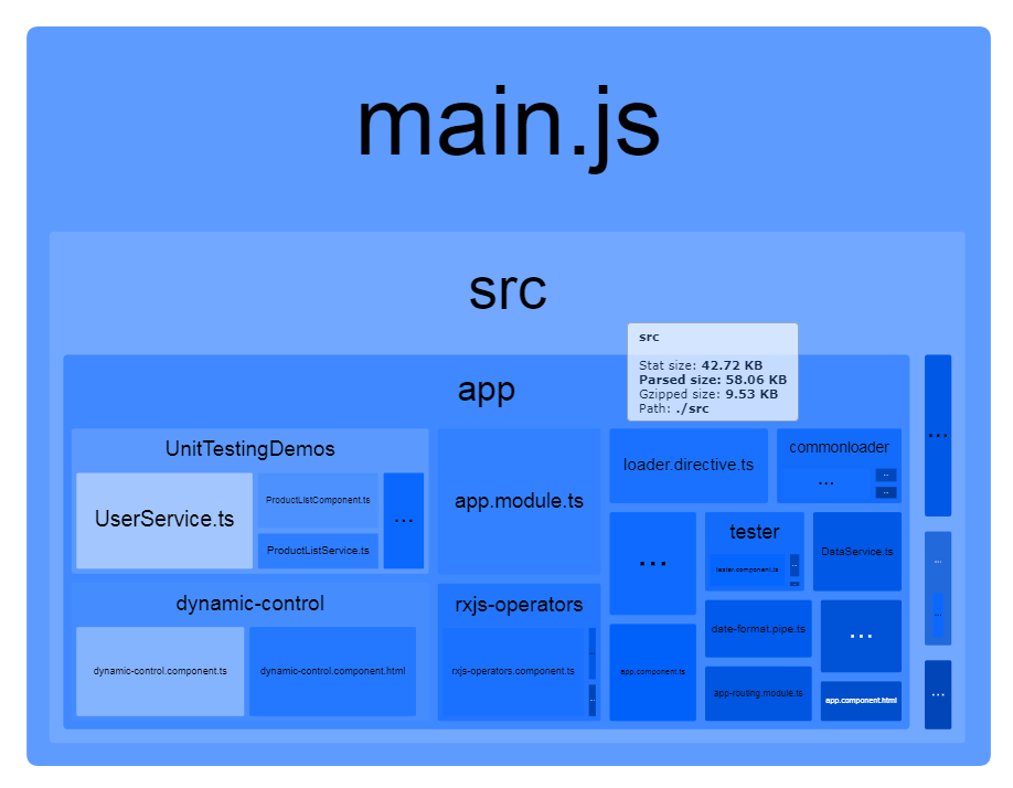 Angular Stats - ng build Vs ng build --prod