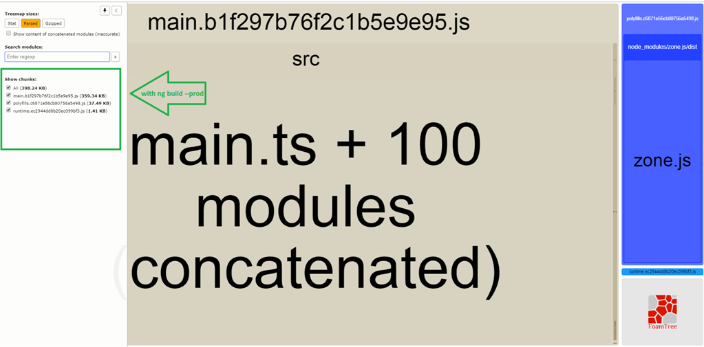 Angular Stats - ng build Vs ng build --prod