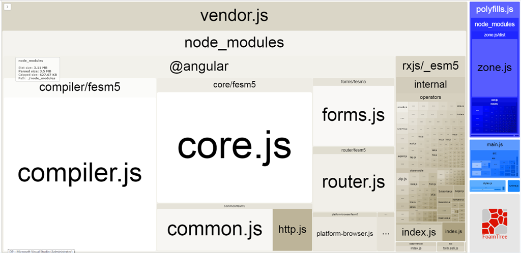 Angular Stats - ng build Vs ng build --prod