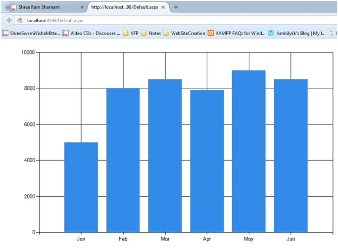 Chart Control in ASP.NET
