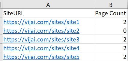 Export All ASPX Pages from SharePoint On-Premises Using PowerShell
