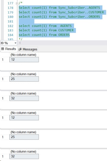 MS SQL Server Replication or Synchronization Peer-to-Peer Topology