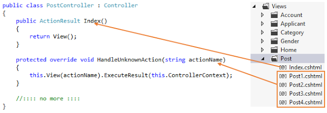 Handle View Without Controller Action in MVC