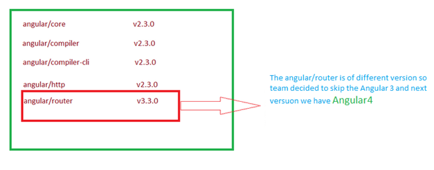 Create Angular Application Using Angular Cli 8786