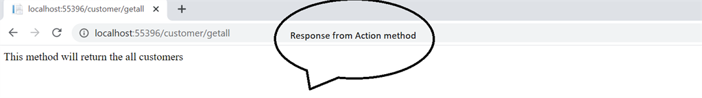 Overloading MVC Action Methods
