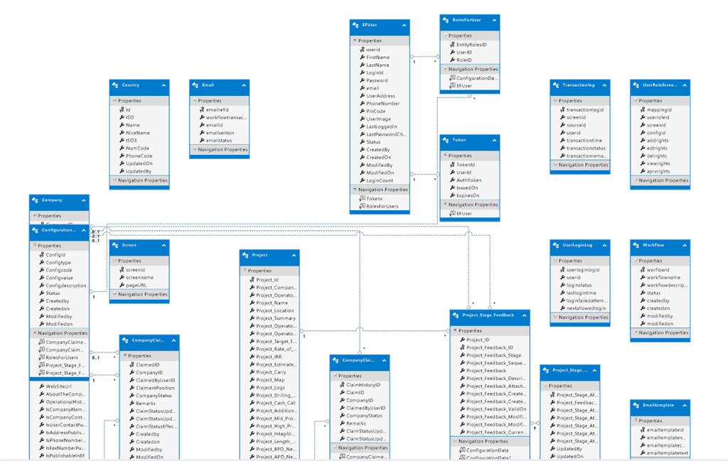 Colored Entities With EntityFramework
