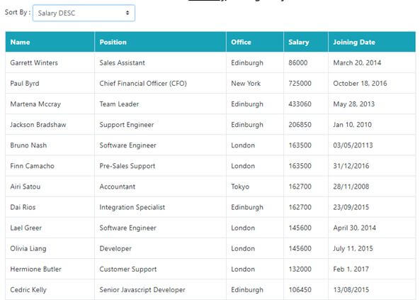 How To Use Angular Filters