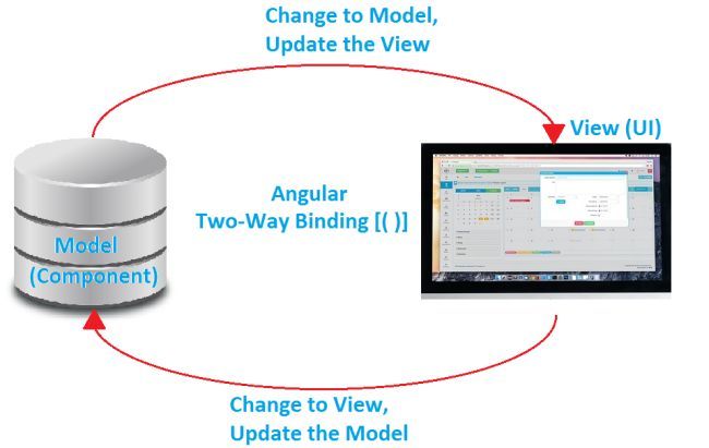 Event And Two Way Binding In Angular 5 event-and-two-way-binding-in-angular-5
